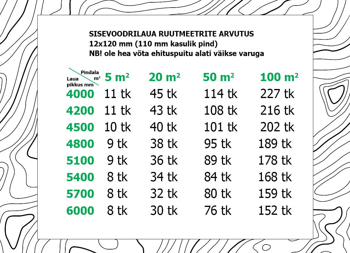 Viimistletud sisevoodrilaud STV 12x120x5100 Faze9 valge vaha